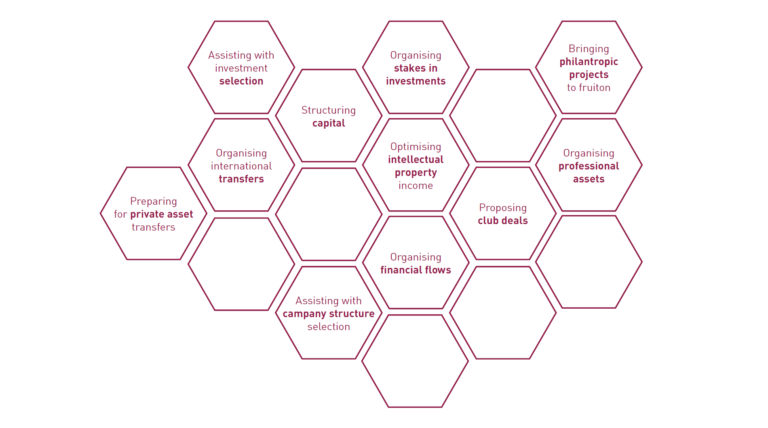 Wealth Management - Luxembourg for Finance