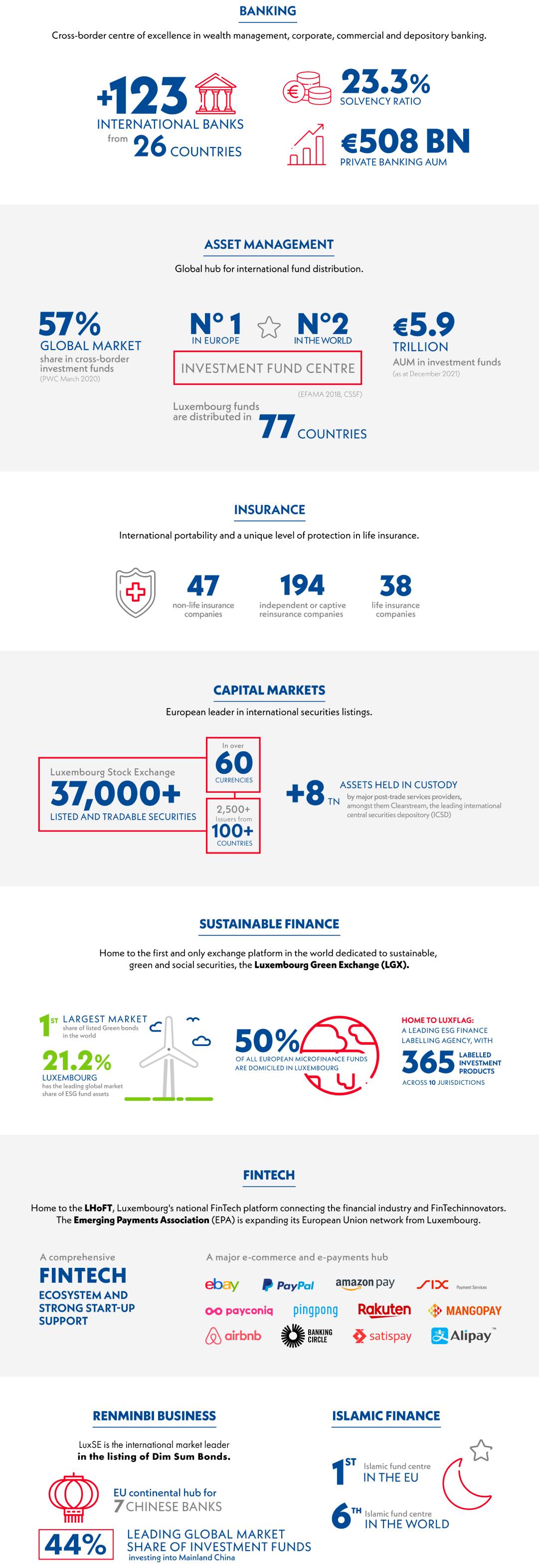 Key Figures - Luxembourg Financial Centre - Luxembourg for Finance